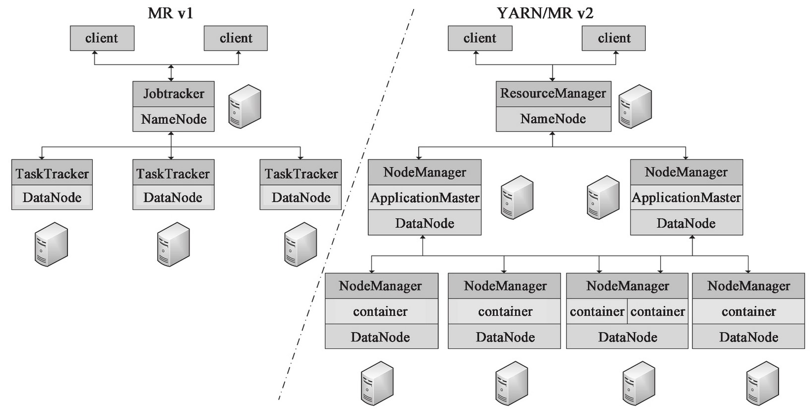 Apache_Hadoop