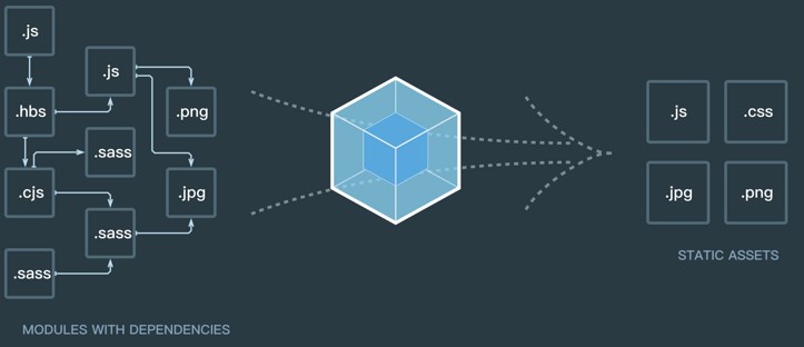 NodeJs_Webpack